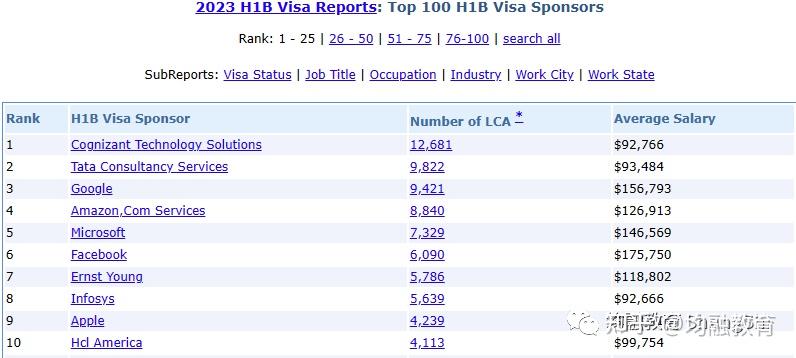 【美国留学】H1B签证3月1日开放注册！如何才能高效中签？ - 知乎