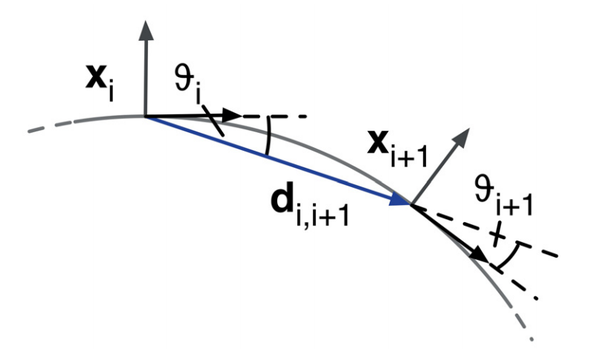 深度科普：拆解让机器人走路更「丝滑」的TEB算法 - 知乎