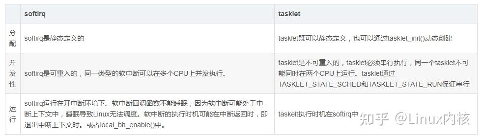 Linux下中断机制之tasklet执行过程（详细）总结 - 知乎