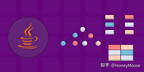 Java 把 Map 的值（value）转换为 Array List 或 Set 知乎