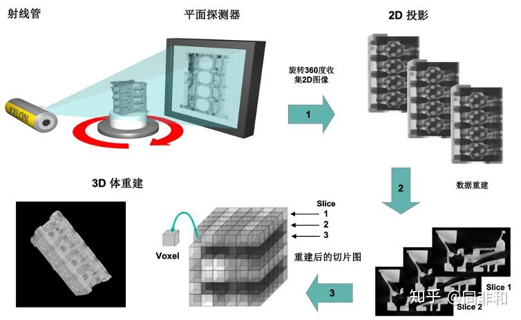 工业CT的基本原理 - 知乎