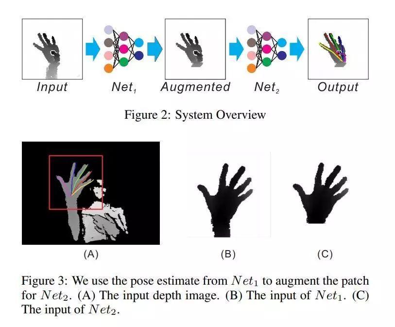 今日 Paper | 3D手势估计；自学习机器人；鲁棒语义分割；卷积神经网络；混合高斯过程等 - 知乎