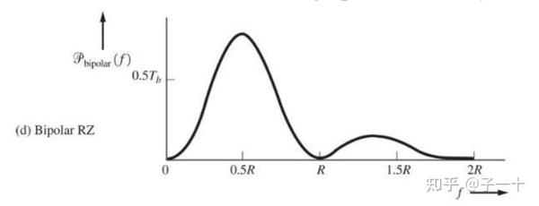 Line Code (Derivation) - 知乎