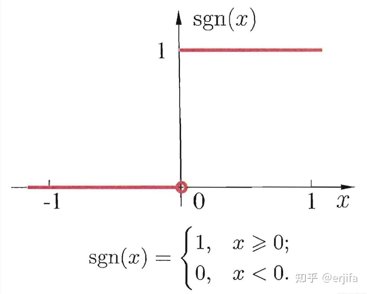 DeepLearning-BP神经网络(numpy从零实现详解) - 知乎