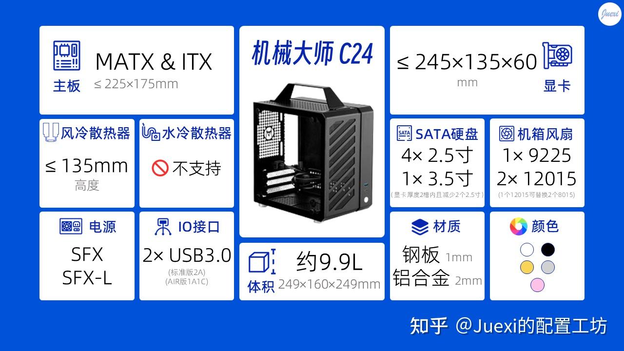 【DIY电脑配置推荐】2025年1月ITX特辑 - 知乎