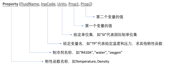 NIST REFPROP软件应用简介 - 知乎