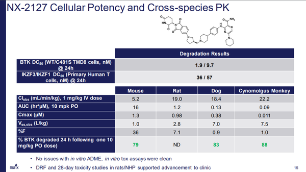 医药魔方 | 降解剂“竞技”AACR - 知乎
