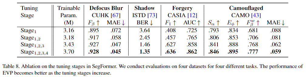 【CVPR2023】Explicit visual prompting for low-level structure segmentations - 知乎