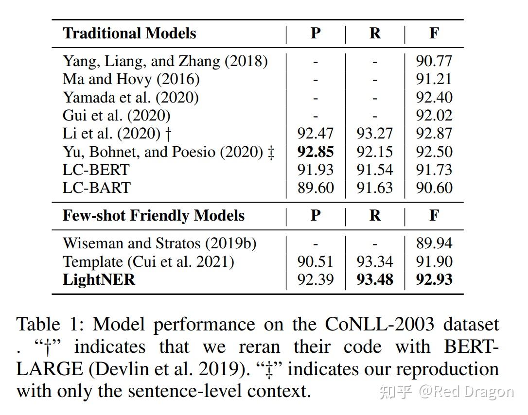 LightNER: A Lightweight Generative Framework with Prompt-guided Attention [笔记] - 知乎