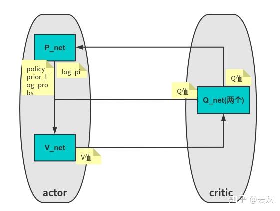 SAC模型源码分析 - 知乎