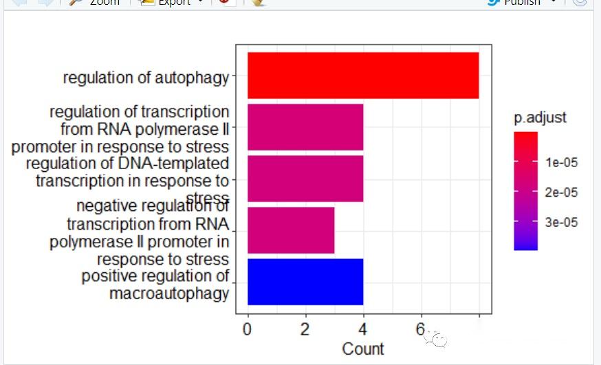 从绘图中标签重叠问题看小云解决问题的思路 - 知乎