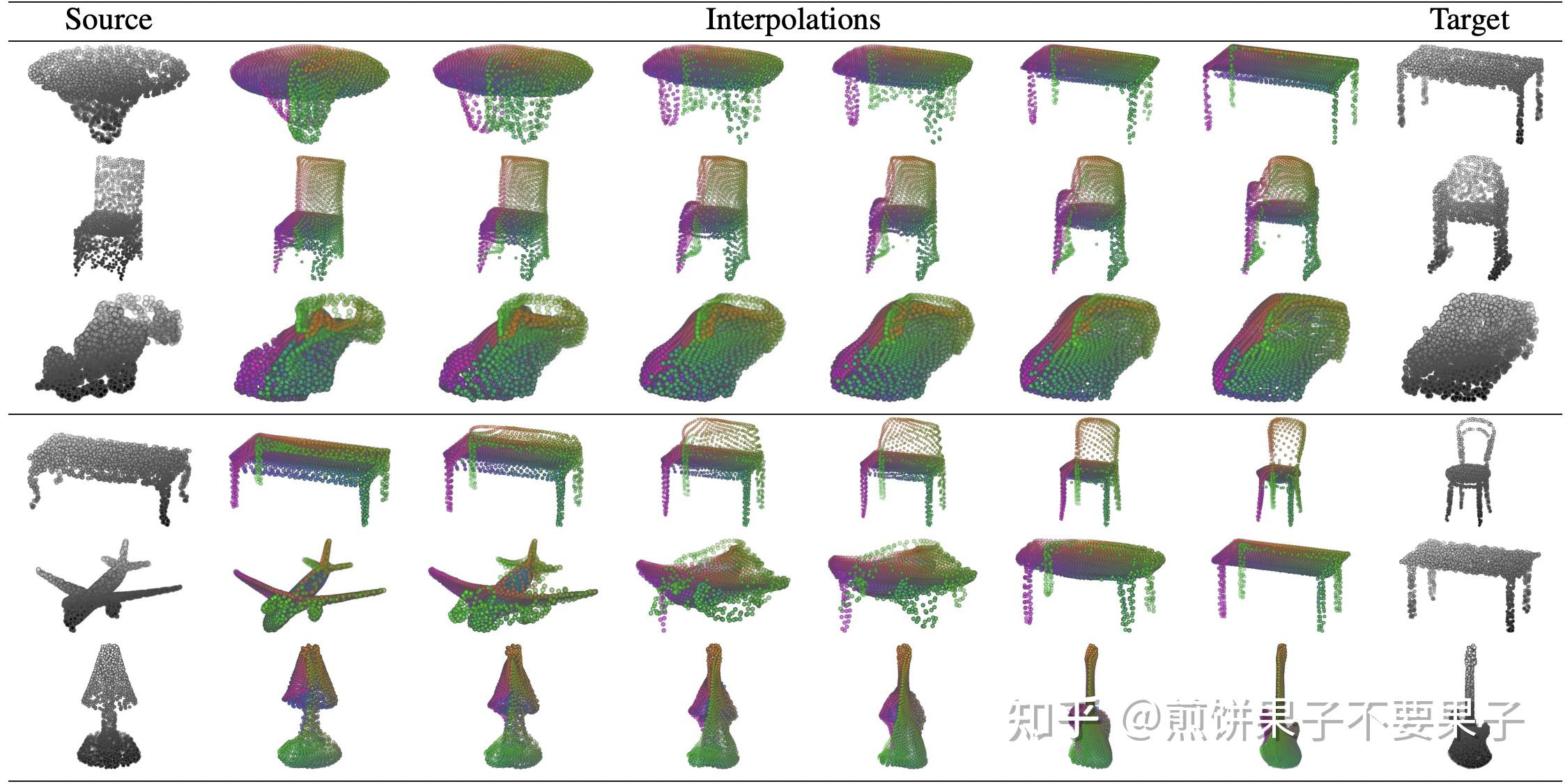 【点云重组】FoldingNet: Point Cloud Auto-encoder via Deep Grid Deformation - 知乎