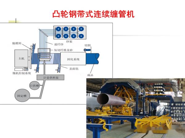 【351页PPT分享】复合材料成型工艺与发展趋势：缠绕成型、拉挤成型、SMC、液体成型、编织成型等内容详解 - 知乎