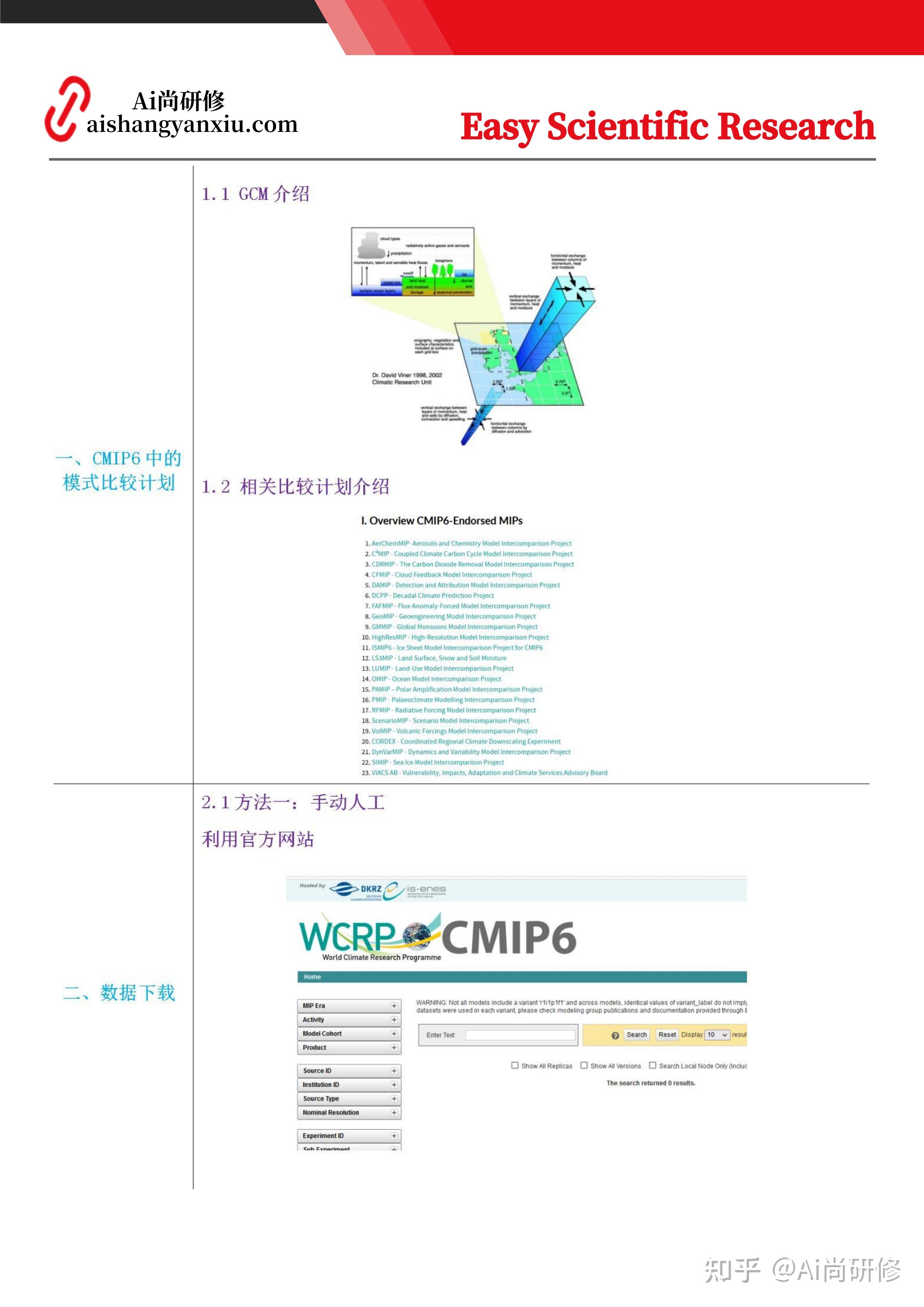 CMIP6模式 CMIP6数据处理方法与典型案例分析实践技术 - 知乎