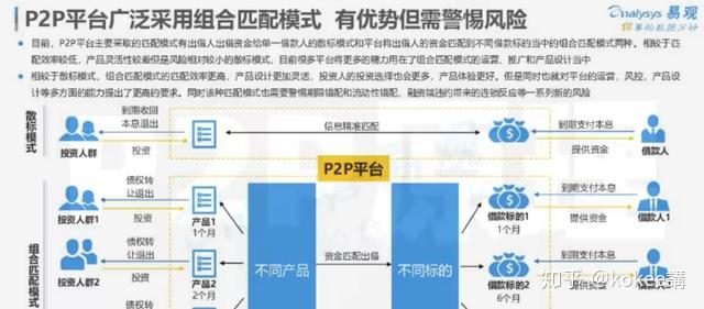 P2P彻底清零，深扒P2P行业死亡的前因后果 - 知乎
