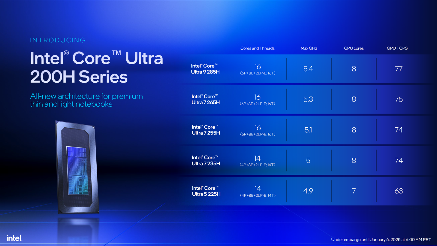 简评缺乏信仰和性能的Intel Core (Ultra) 200系列 - 知乎