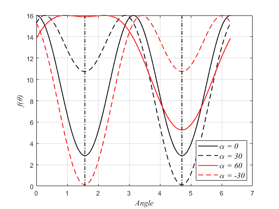 地球经纬线作图-MatLab和Tikz - 知乎