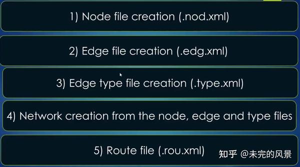 基于sumo交通仿真建模 - 知乎