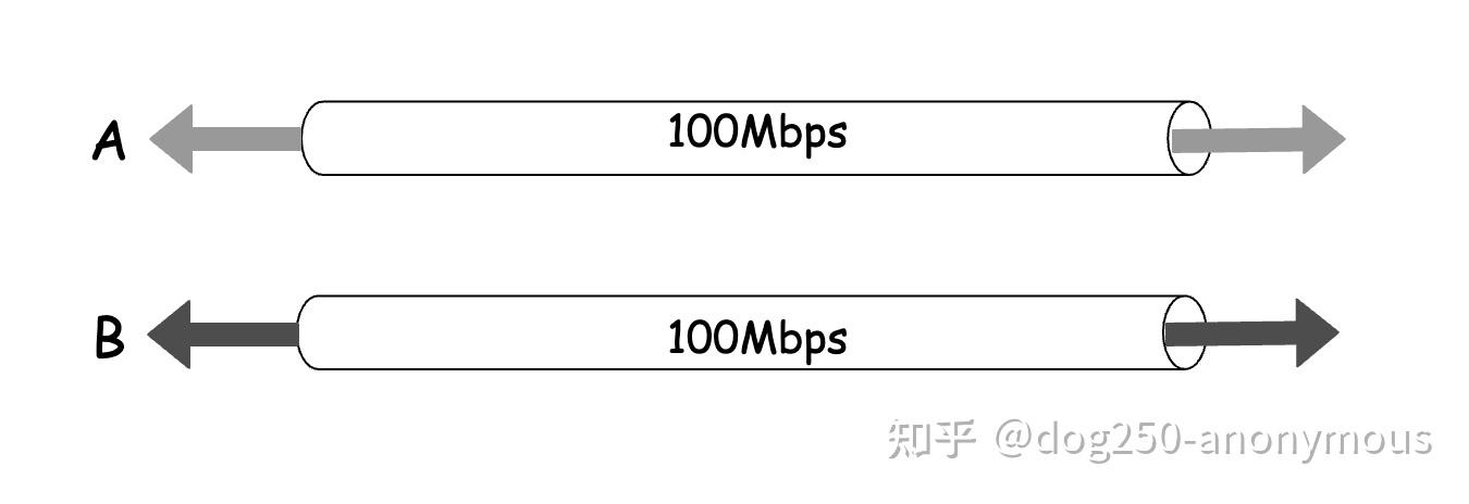 Multipath TCP(MPTCP) Congestion Control抛砖引玉 - 知乎