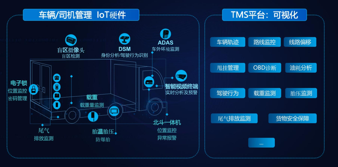 TMS是什么？具备哪些功能？它是如何赋能企业降本增效？一文讲清楚！ - 知乎