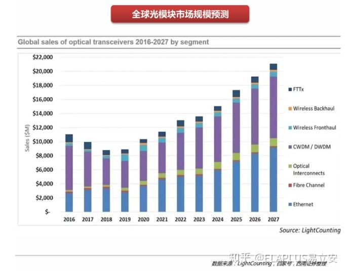 【ELAPLUS】光模块热管理难题升级？看TCMP 3100如何“芯”级散热！ - 知乎