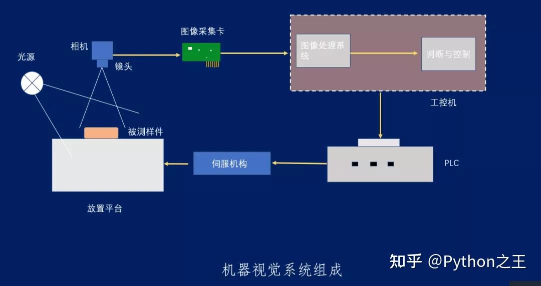 2D相机和3D相机，到底怎么划分？ - 知乎