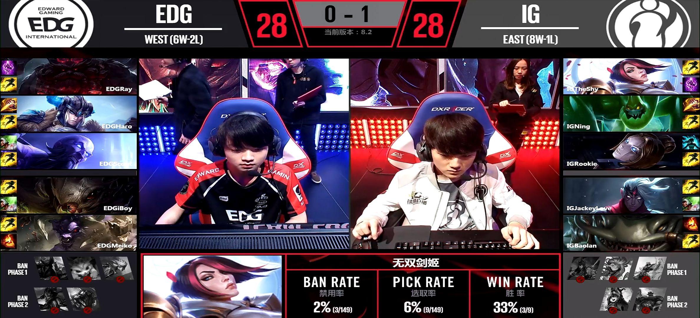 2018年英雄联盟全球总决赛冠军IG全记录 - 知乎