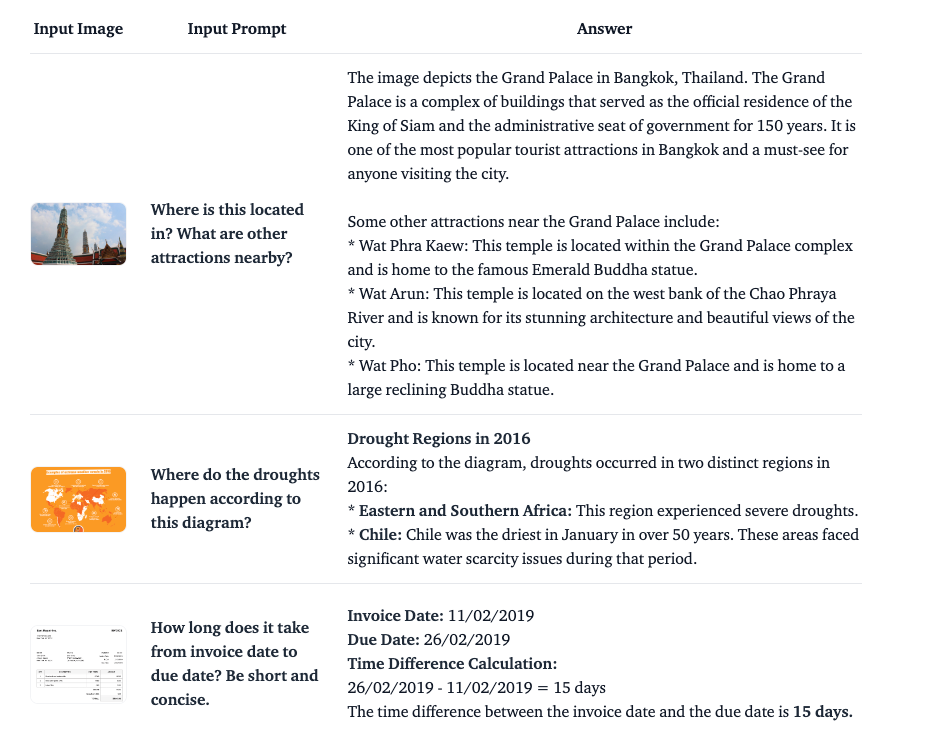 Llama-3.2 Vision 测试结果发布 - 知乎