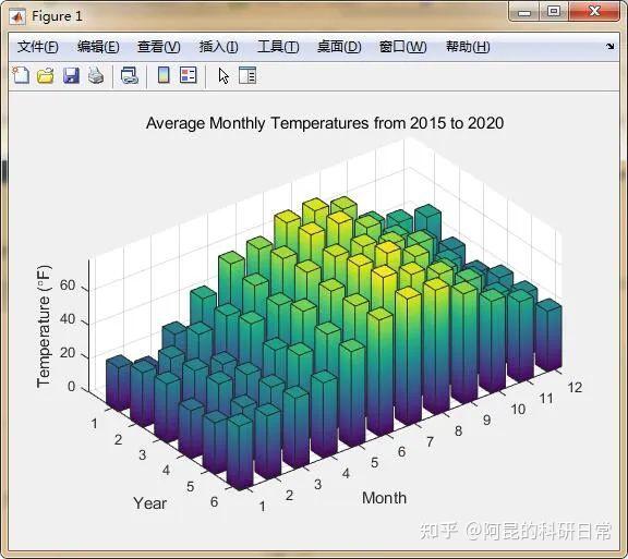 Matlab论文插图绘制模板第14期—三维柱状图（渐变） - 知乎