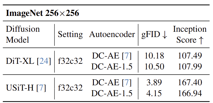 自回归视觉生成模型解读 (二十一)：DC-AE 1.5：结构化 Latent 空间加速扩散模型收敛 - 知乎