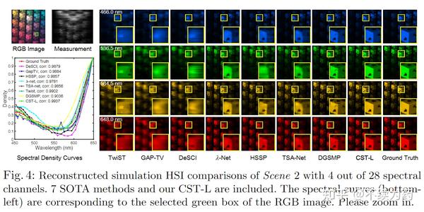 Coarse-to-Fine Sparse Transformer for Hyperspectral Image ...