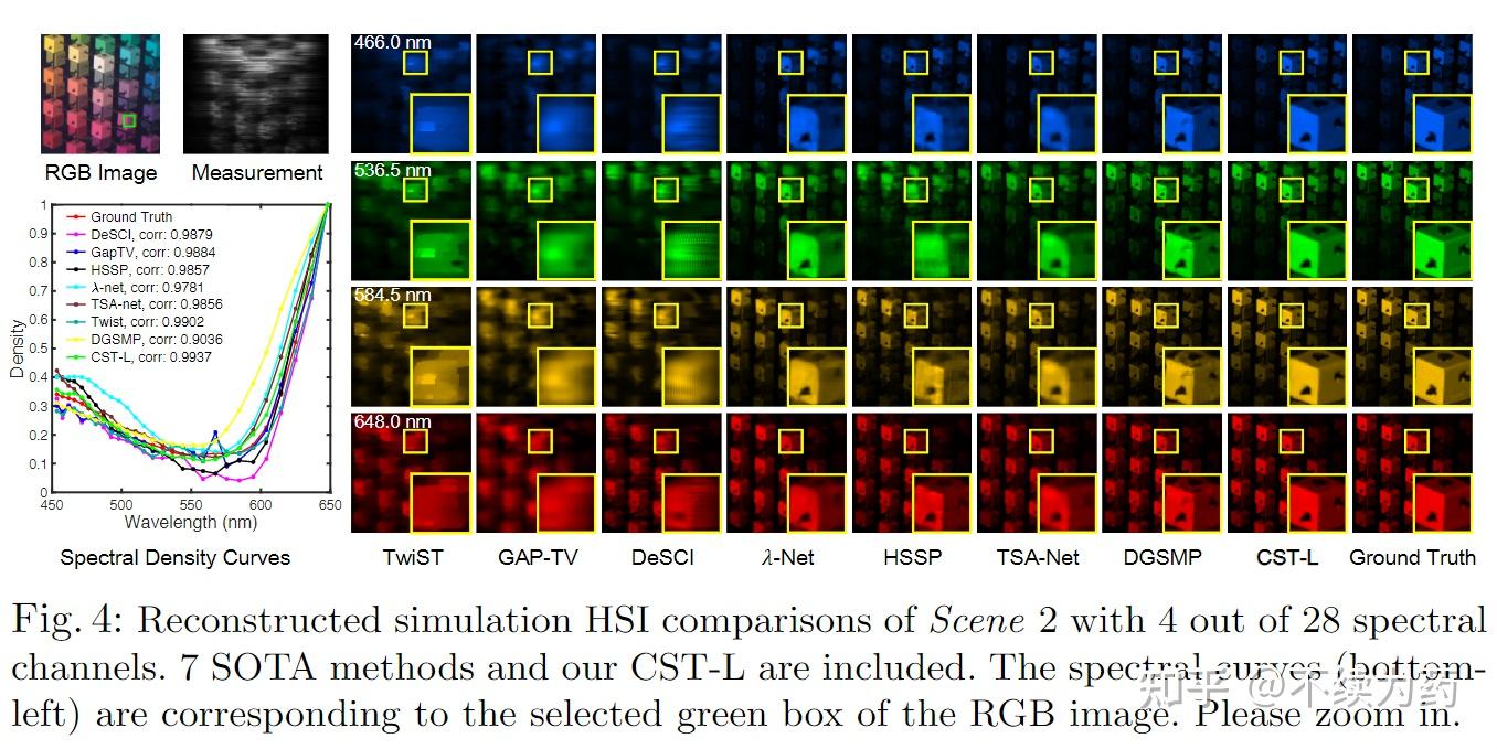 Coarse-to-Fine Sparse Transformer for Hyperspectral Image ...