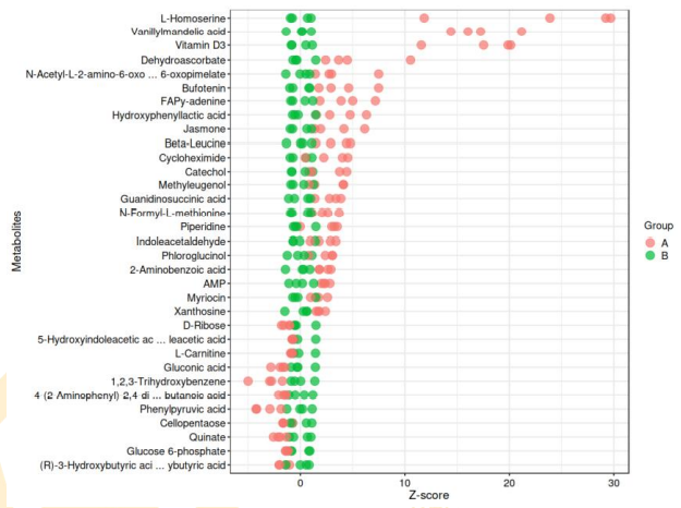 代谢组学报告怎么看？ - 知乎