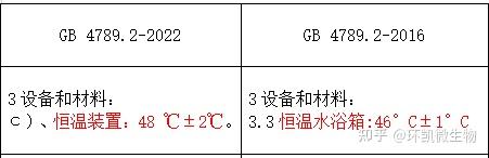 2022版GB 4789.2标准—“菌落总数测定”与2016版本主要变化对比 - 知乎