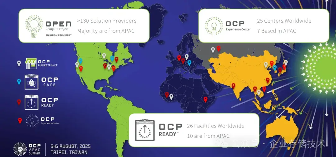 2025 OCP APAC Summit 等4个会议资料分享 - 知乎