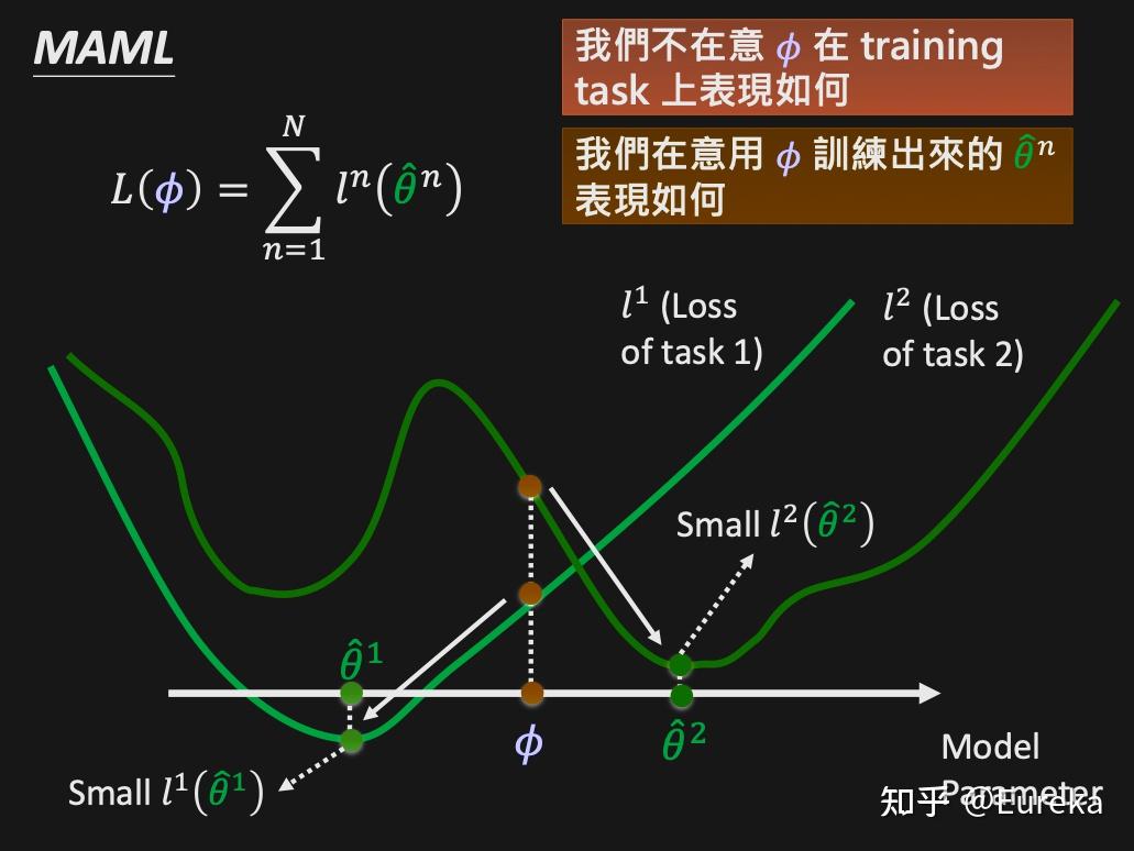 直击元学习MAML的本质 - 知乎