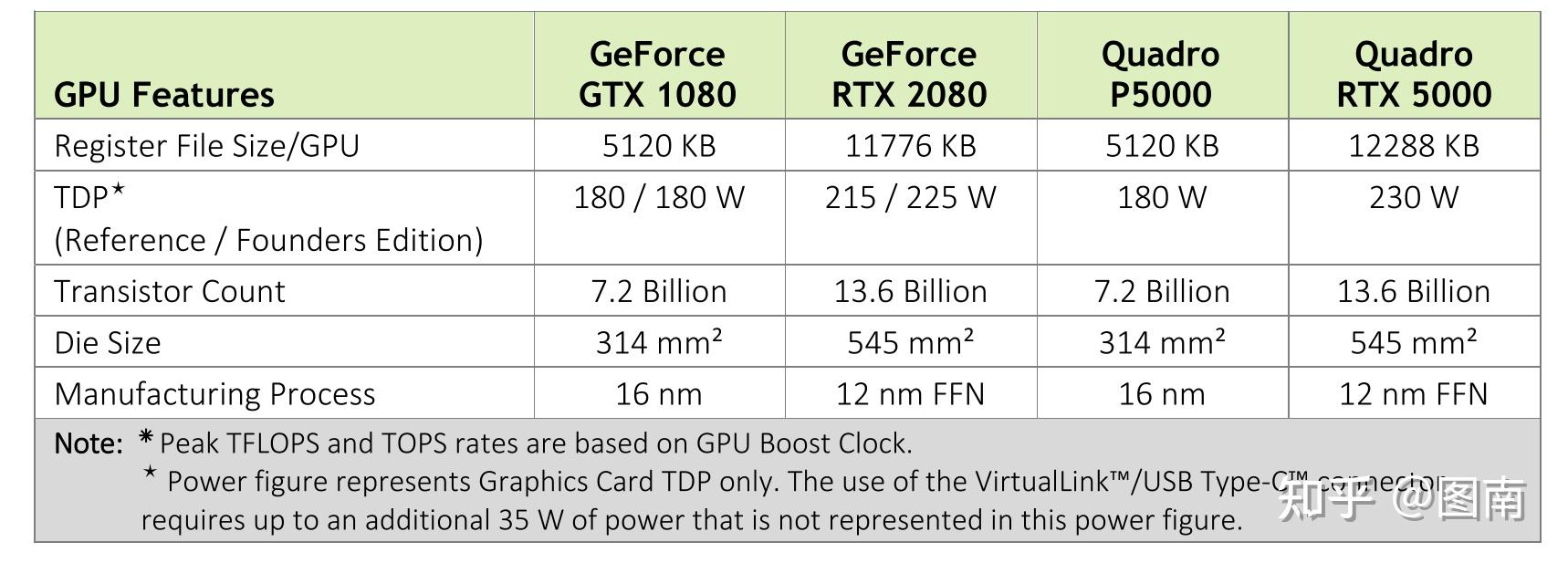 GPU历代架构概览 - 知乎