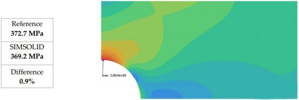 SimSolid技术原理解析 衡祖仿真 - 知乎