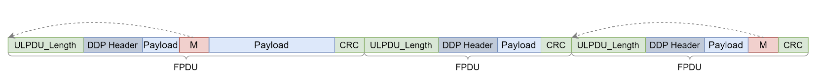 18. RDMA之MPA(Marker PDU Aligned framing) - 知乎