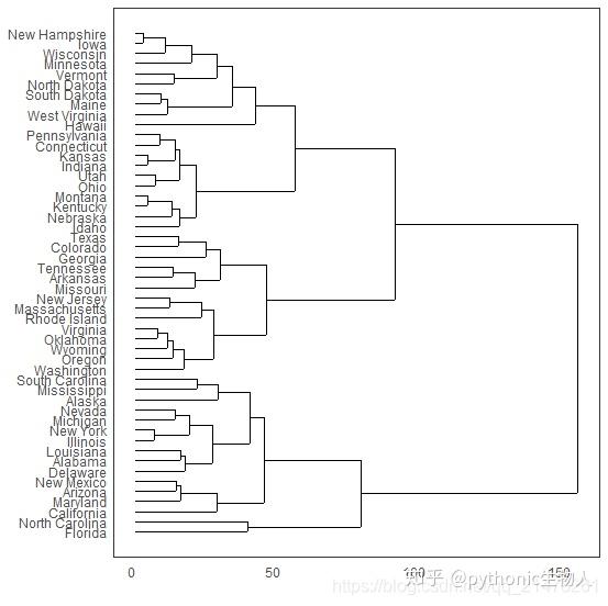 R可视化19|ggplot2绘制常用30+个靓图(附R code) - 知乎