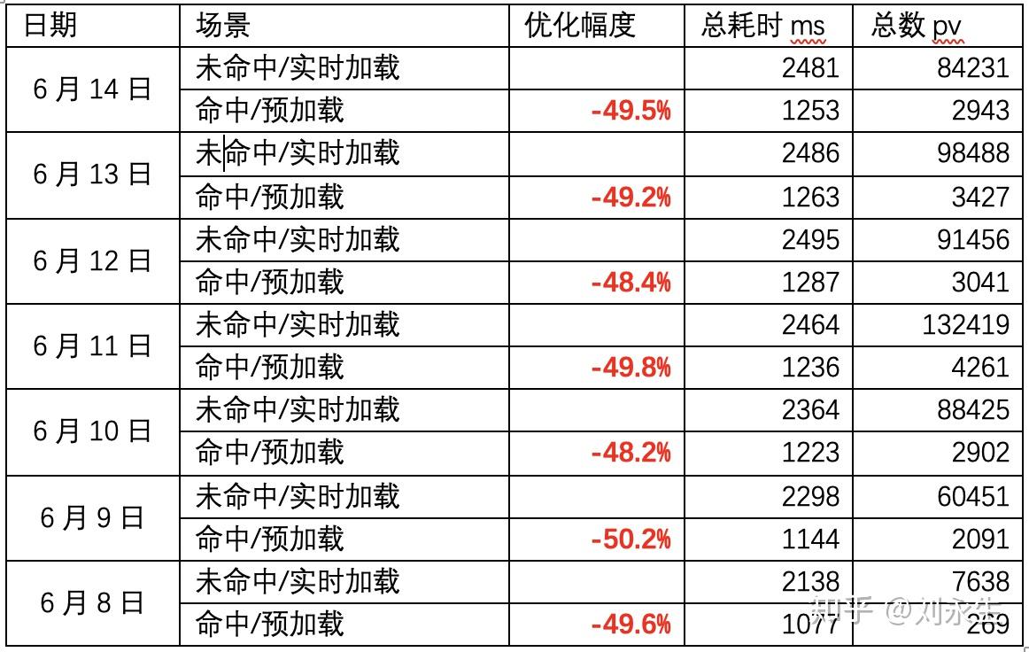 WKWebView离线化方案——实现Service Worker API - 知乎