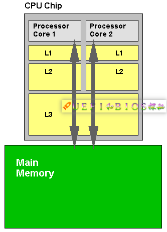 Cache是怎么组织和工作的？ - 知乎
