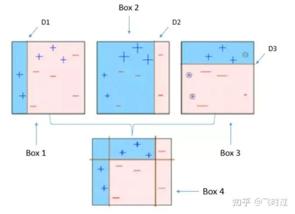 Gradient Boosting - 知乎