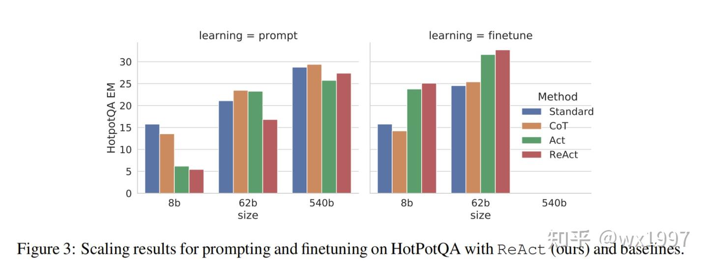 AI Agent系列二：Agent基础技术篇（ReACT、ReST、AgentTuning、Reflexion） - 知乎