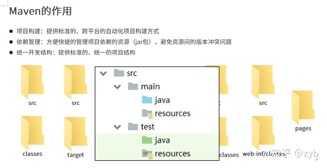 工具Maven,Git - 知乎