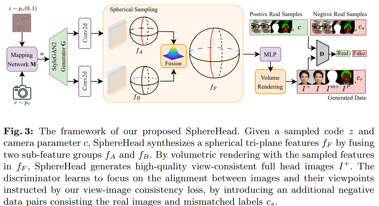 NeRF/3DGS&Beyond 04.09（SpatialTracker，StylizedGS，SphereHead，3D-COCO等） - 知乎
