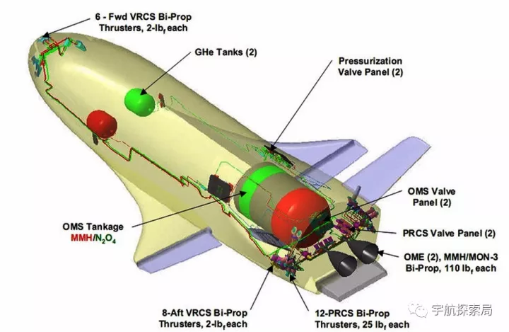 X-37B那点不能说的秘密 - 知乎