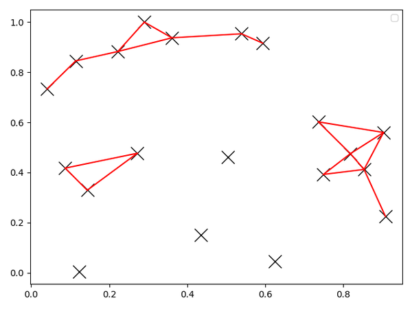 SciPy 库中 KDTree 类的使用 - 知乎