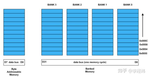 结构体成员内存对齐、填充和数据打包（GeeksForGeeks 文章翻译） - 知乎