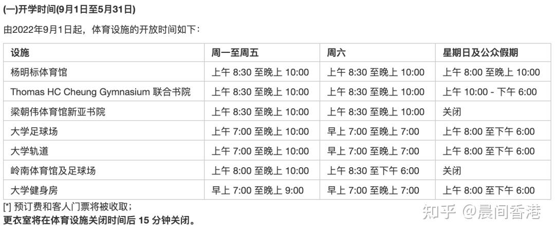 23Fall香港八校健身房准入指南+预约攻略 - 知乎